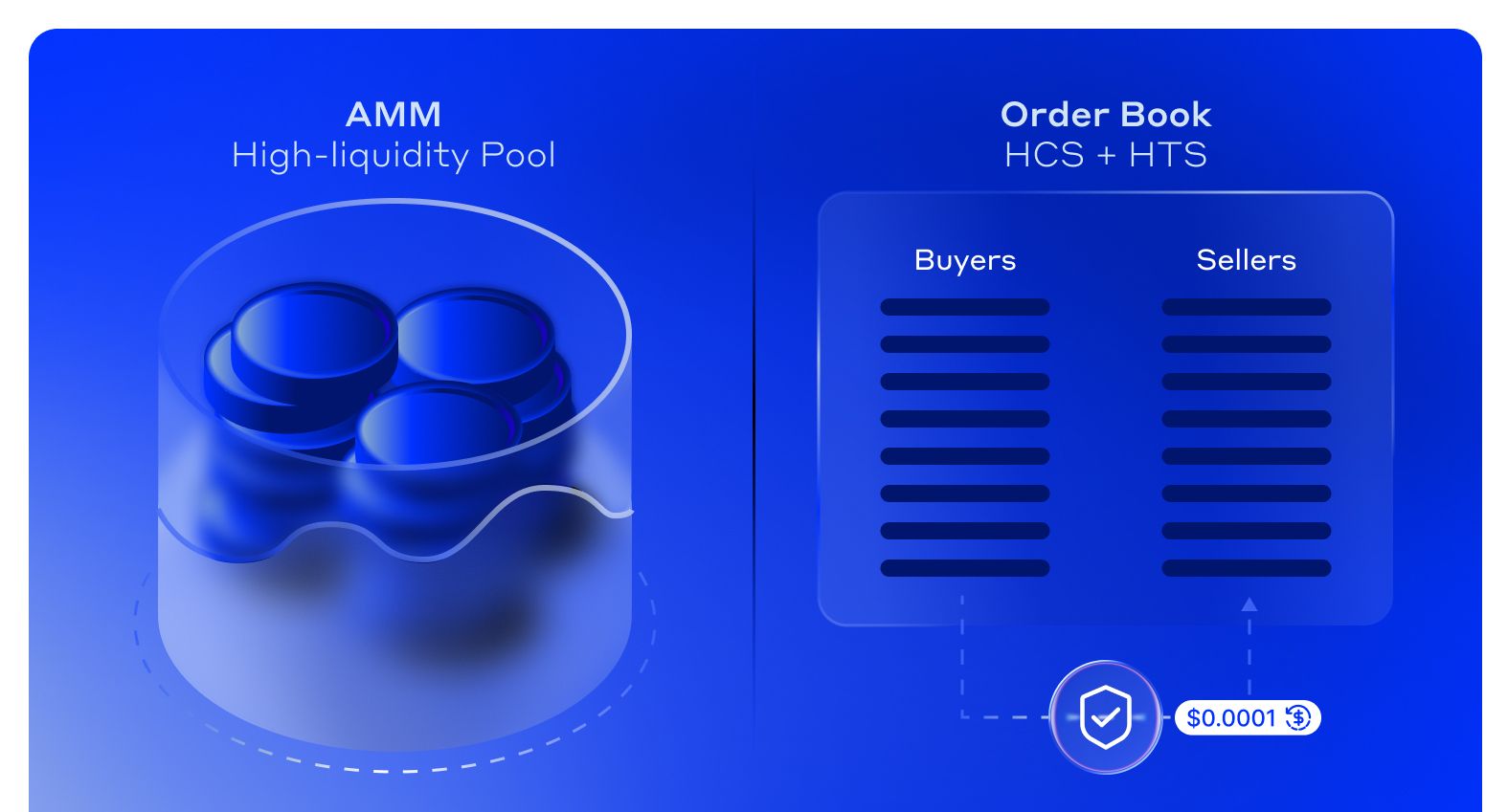 How Developers Can Build Breakthrough DeFi dApps on Hedera | Hedera ...