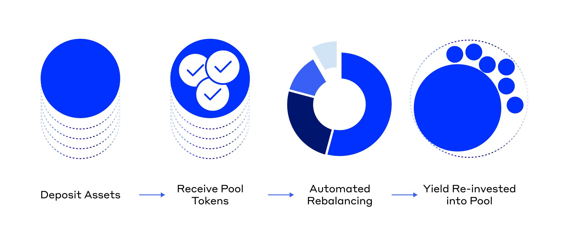 How Developers Can Build Breakthrough DeFi dApps on Hedera | Hedera ...