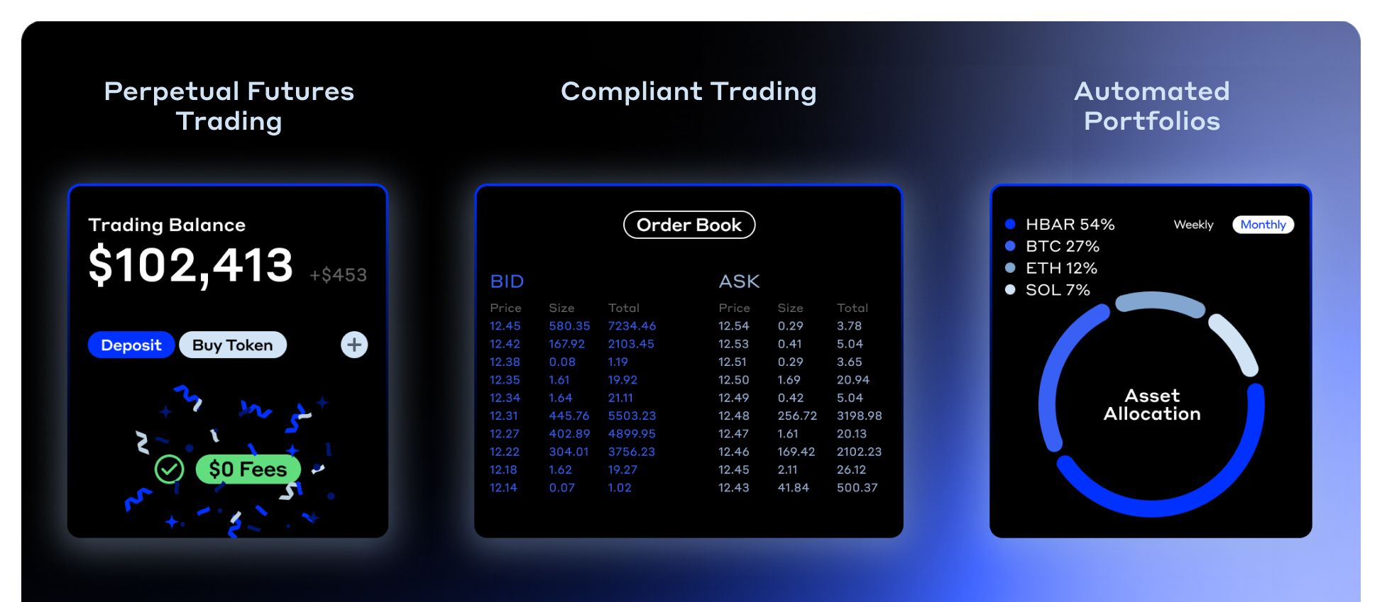 How Developers Can Build Breakthrough DeFi dApps on Hedera | Hedera ...