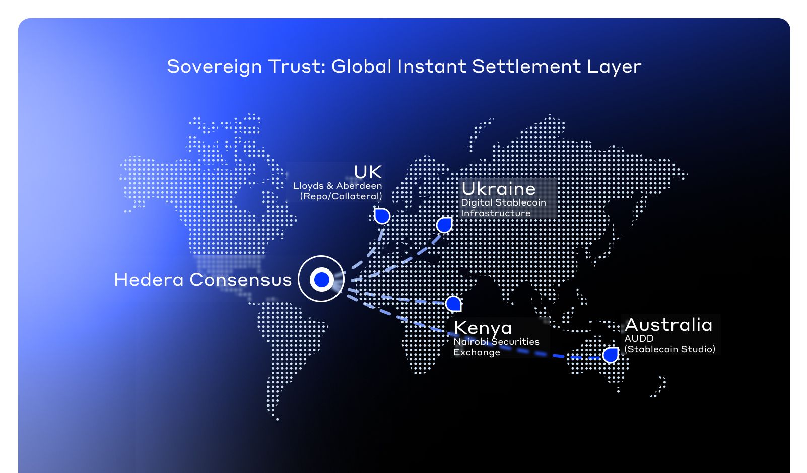 Hedera’s 2025: Building an Institutional-Grade Future for All | Hedera ...