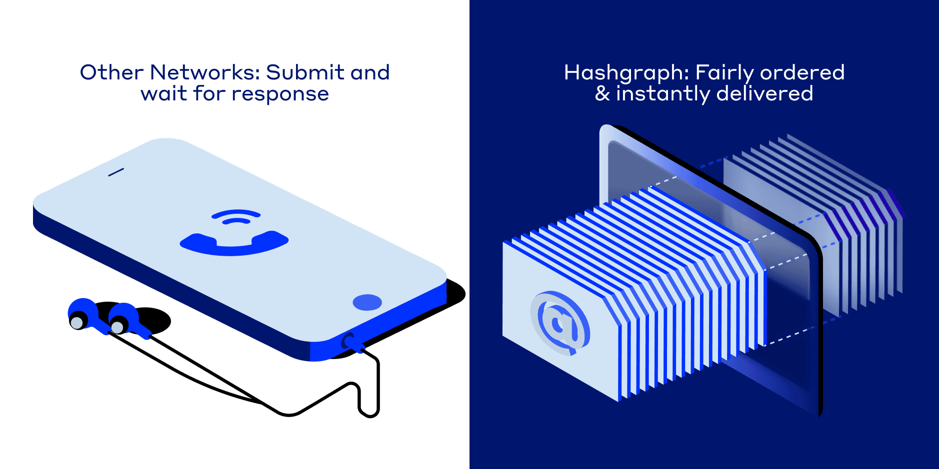 Why Hedera DeFi is Built for Everyone | Hedera Foundation